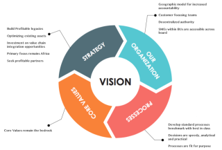 About Us – MRS Holdings